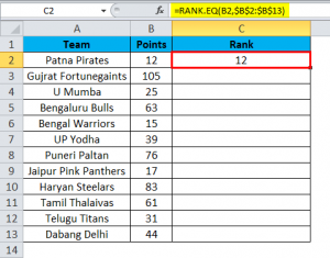 RANK in Excel (Formula, Examples) | How to Use RANK Function?
