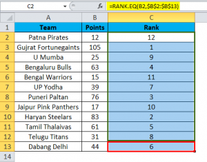 RANK in Excel (Formula, Examples) | How to Use RANK Function?