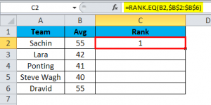 RANK in Excel (Formula, Examples) | How to Use RANK Function?