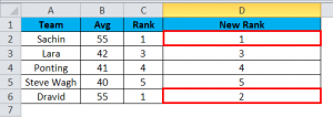 RANK in Excel (Formula, Examples) | How to Use RANK Function?