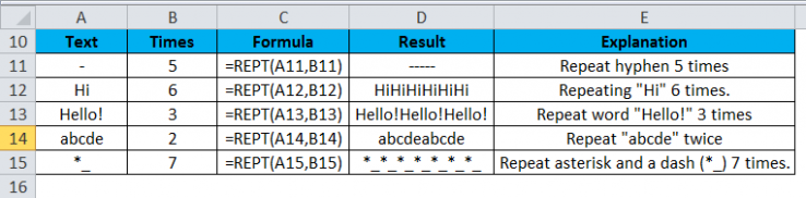 REPT in Excel (Formula,Examples) | How to Use REPT Function? REPT in Excel (Formula,Examples) | How to Use REPT Function?