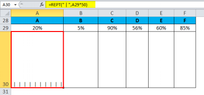 REPT in Excel (Formula,Examples) | How to Use REPT Function?