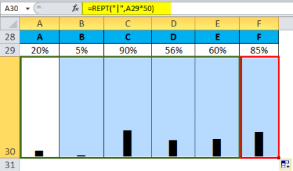REPT in Excel (Formula,Examples) | How to Use REPT Function?
