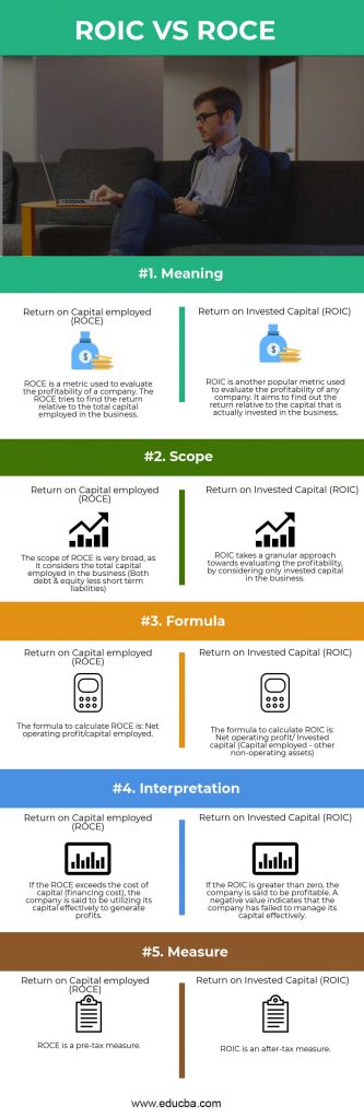ROIC vs ROCE | Top 5 Best Differences (With Infographics)
