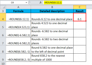 ROUND in Excel (Formula, Examples) | How to Use ROUND Function?