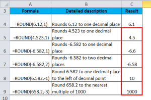 ROUND in Excel (Formula, Examples) | How to Use ROUND Function?