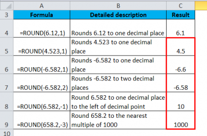 ROUND in Excel (Formula, Examples) | How to Use ROUND Function?