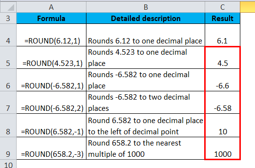 ROUND In Excel Formula Examples How To Use ROUND Function 
