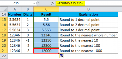 ROUND in Excel (Formula, Examples) | How to Use ROUND Function?