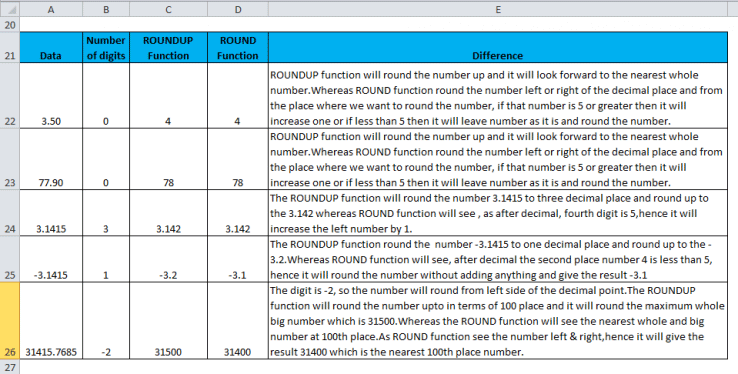 ROUNDUP in Excel (Formula, Examples) | Uses of ROUNDUP Function
