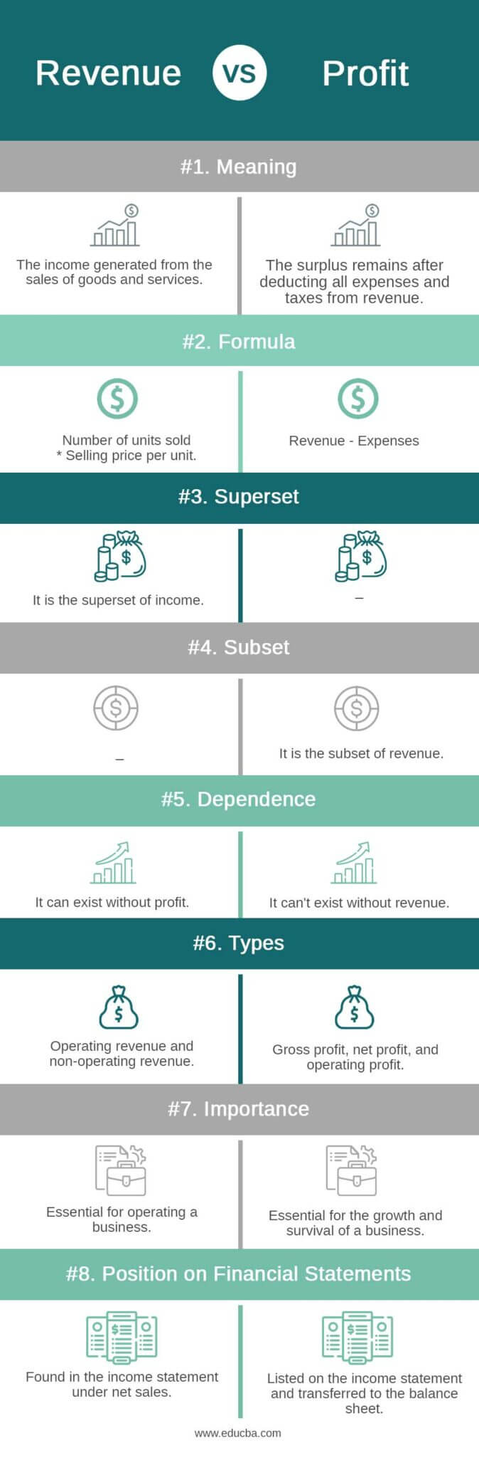 Revenue vs Profit | 5 Key Differences | Detailed Infographic