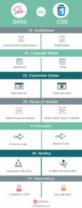 SASS vs CSS | Top 7 Most Amazing Differences You Should Know
