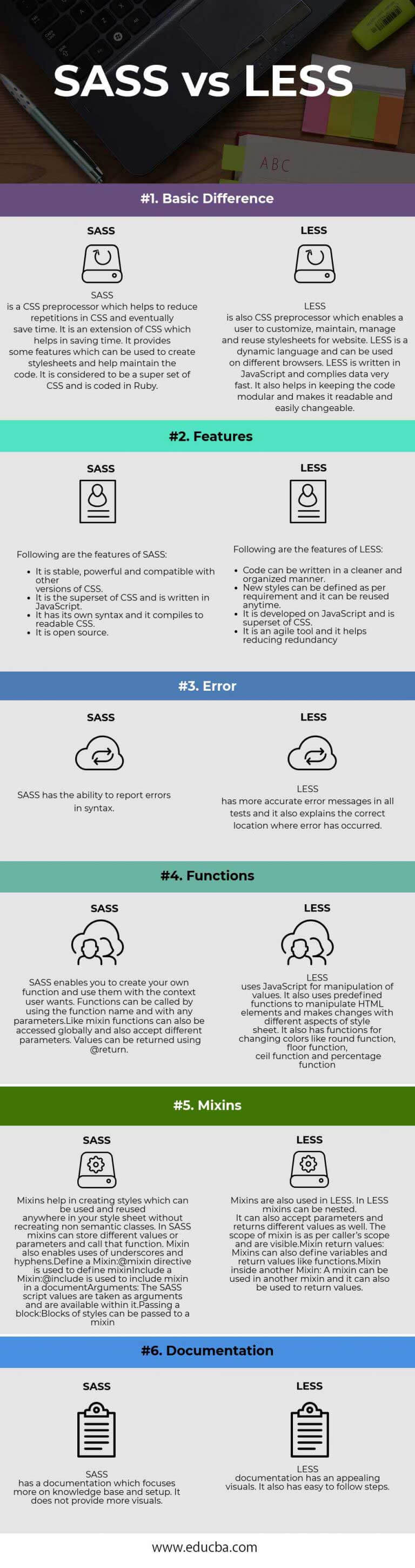 SASS vs LESS | Top 6 Most Useful Differences To Learn