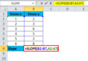 SLOPE Function in Excel (Formula, Examples) | How to Use SLOPE?