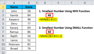 SMALL Function in Excel (Formula, Examples) | How to use SMALL?