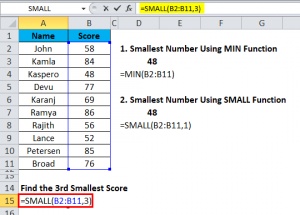 SMALL Function in Excel (Formula, Examples) | How to use SMALL?