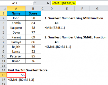 SMALL Function in Excel (Formula, Examples) | How to use SMALL?