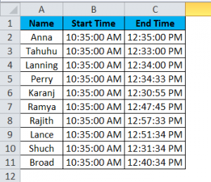 SMALL Function in Excel (Formula, Examples) | How to use SMALL?