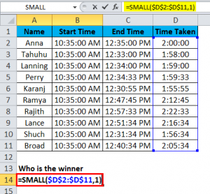 SMALL Function in Excel (Formula, Examples) | How to use SMALL?