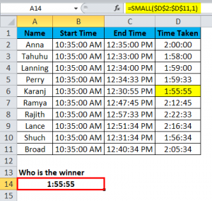 SMALL Function in Excel (Formula, Examples) | How to use SMALL?