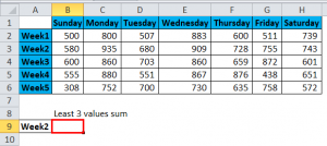 SMALL Function in Excel (Formula, Examples) | How to use SMALL?