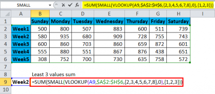 SMALL Function in Excel (Formula, Examples) | How to use SMALL?