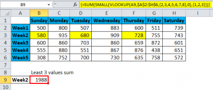 SMALL Function in Excel (Formula, Examples) | How to use SMALL?