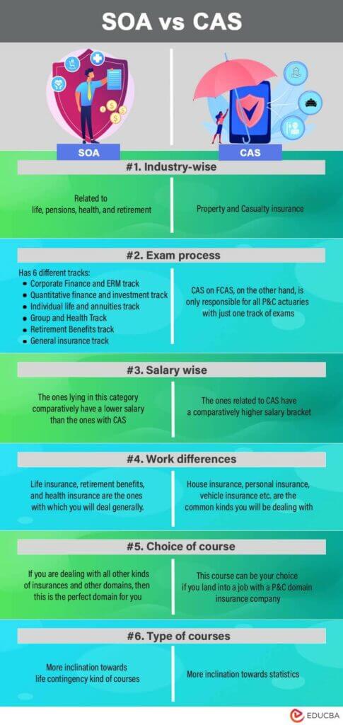SOA vs CAS | Know The Top 6 Most Amazing Differences