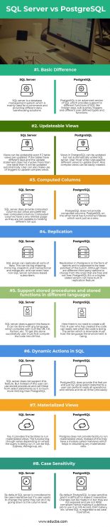 SQL Server vs PostgreSQL | Know The Top 8 Most Awesome Differences