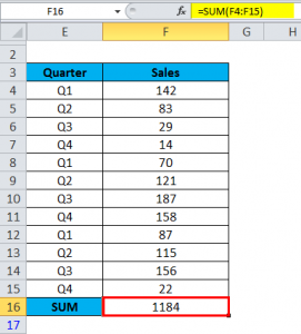SUBTOTAL in Excel (Formula, Examples) | Uses of SUBTOTAL Function