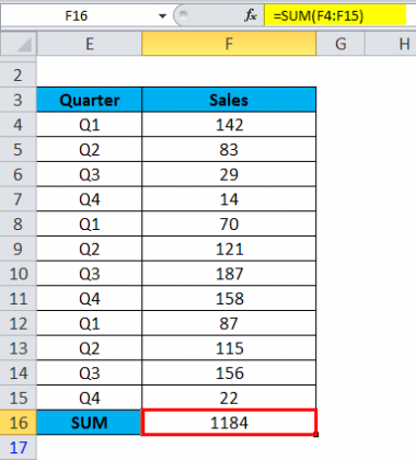 SUBTOTAL in Excel (Formula, Examples) | Uses of SUBTOTAL Function