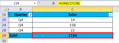 SUBTOTAL in Excel (Formula, Examples) | Uses of SUBTOTAL Function