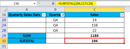 SUBTOTAL in Excel (Formula, Examples) | Uses of SUBTOTAL Function