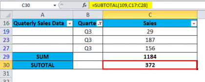 SUBTOTAL in Excel (Formula, Examples) | Uses of SUBTOTAL Function