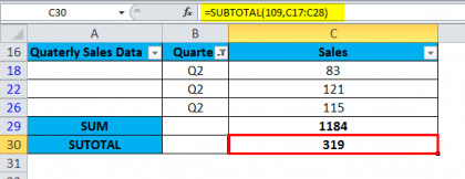 SUBTOTAL in Excel (Formula, Examples) | Uses of SUBTOTAL Function