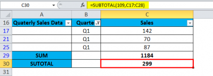 SUBTOTAL in Excel (Formula, Examples) | Uses of SUBTOTAL Function