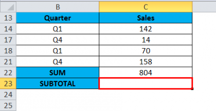 SUBTOTAL in Excel (Formula, Examples) | Uses of SUBTOTAL Function