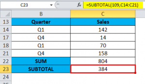 SUBTOTAL in Excel (Formula, Examples) | Uses of SUBTOTAL Function
