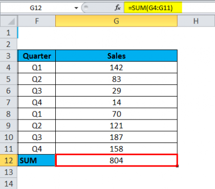SUBTOTAL in Excel (Formula, Examples) | Uses of SUBTOTAL Function