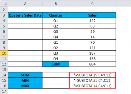 SUBTOTAL in Excel (Formula, Examples) | Uses of SUBTOTAL Function
