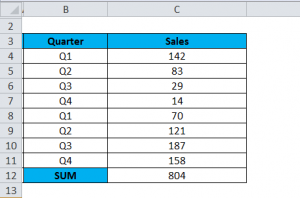 SUBTOTAL in Excel (Formula, Examples) | Uses of SUBTOTAL Function