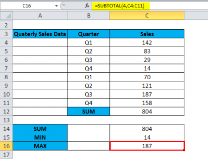 SUBTOTAL in Excel (Formula, Examples) | Uses of SUBTOTAL Function