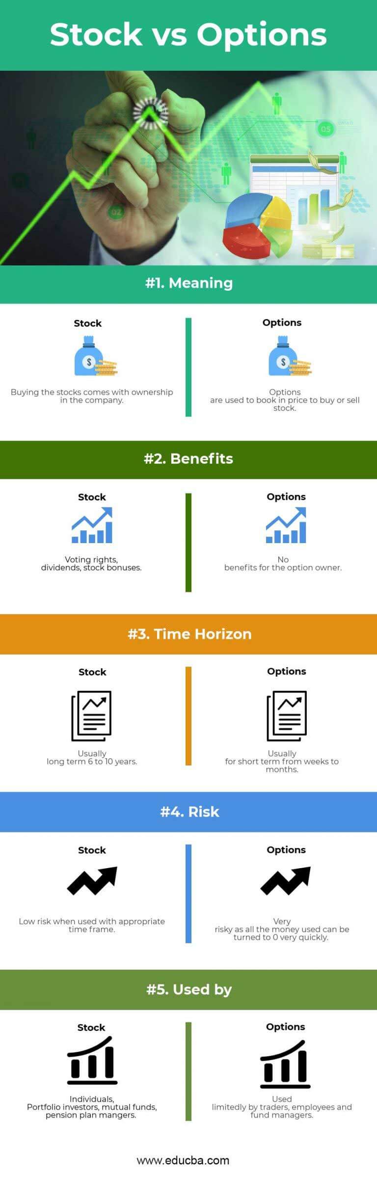 Stock vs Options | Top 5 Best Differences To Learn (with Infographics)