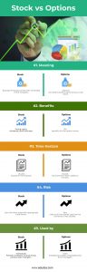 Stock vs Options | Top 5 Best Differences To Learn (with Infographics)