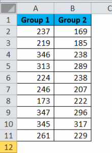 T TEST in Excel (Formula,Examples) | How to Use T.TEST Function?