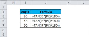 TAN in Excel (Formula, Examples) | How to Use TAN Function in Excel?
