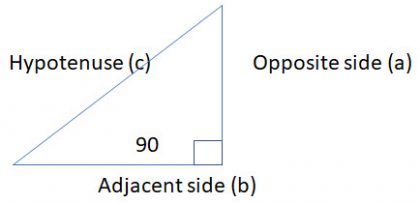 TAN in Excel (Formula, Examples) | How to Use TAN Function in Excel?