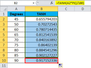 TANH Function (Formula, Examples) | How to Use TANH in Excel?