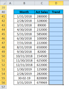 TREND in Excel (Formula,Examples) | How to Use TREND Function?