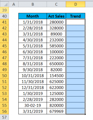 TREND in Excel (Formula,Examples) | How to Use TREND Function?